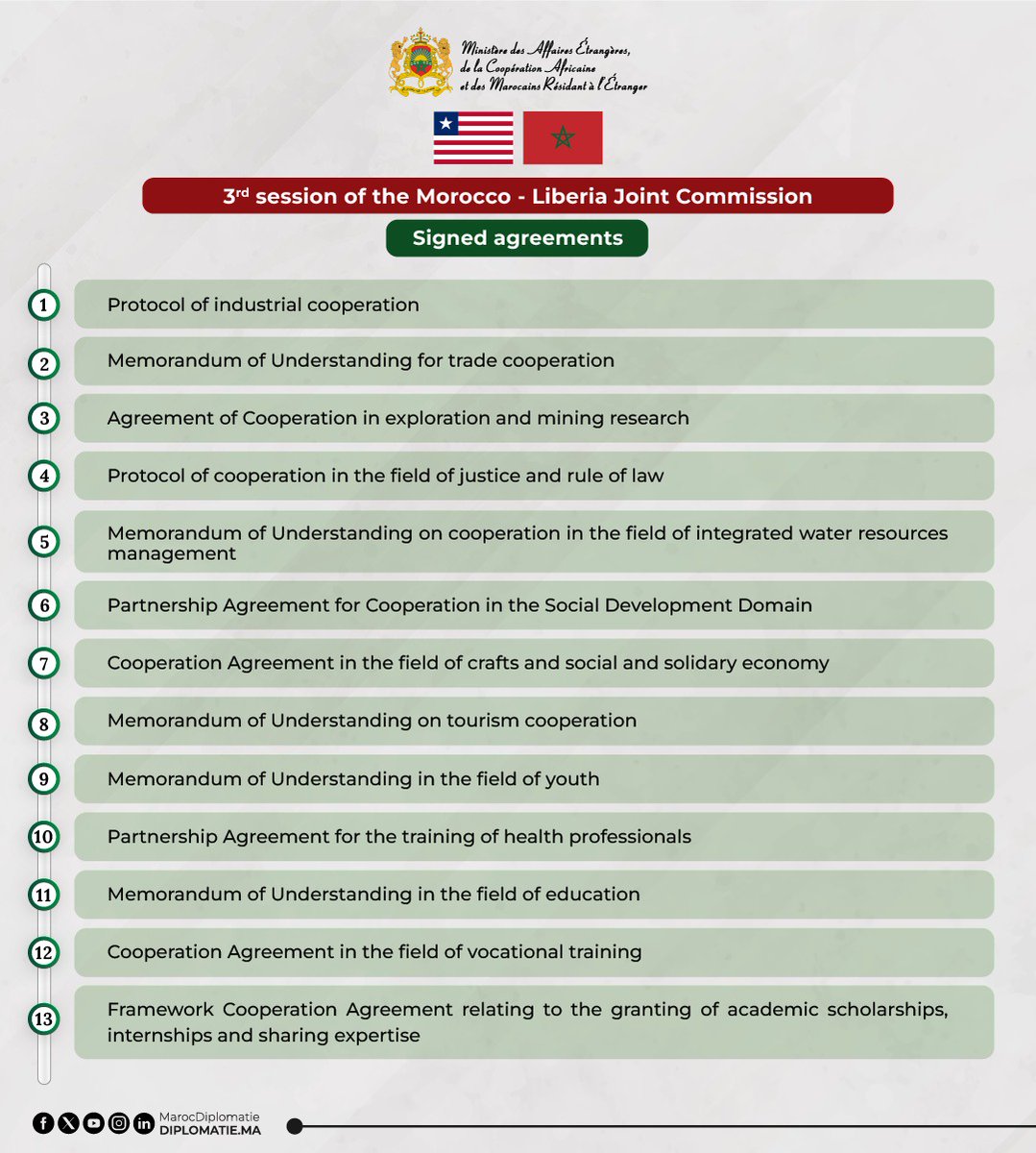 List of agreements signed between the Kingdom of Morocco and the ...