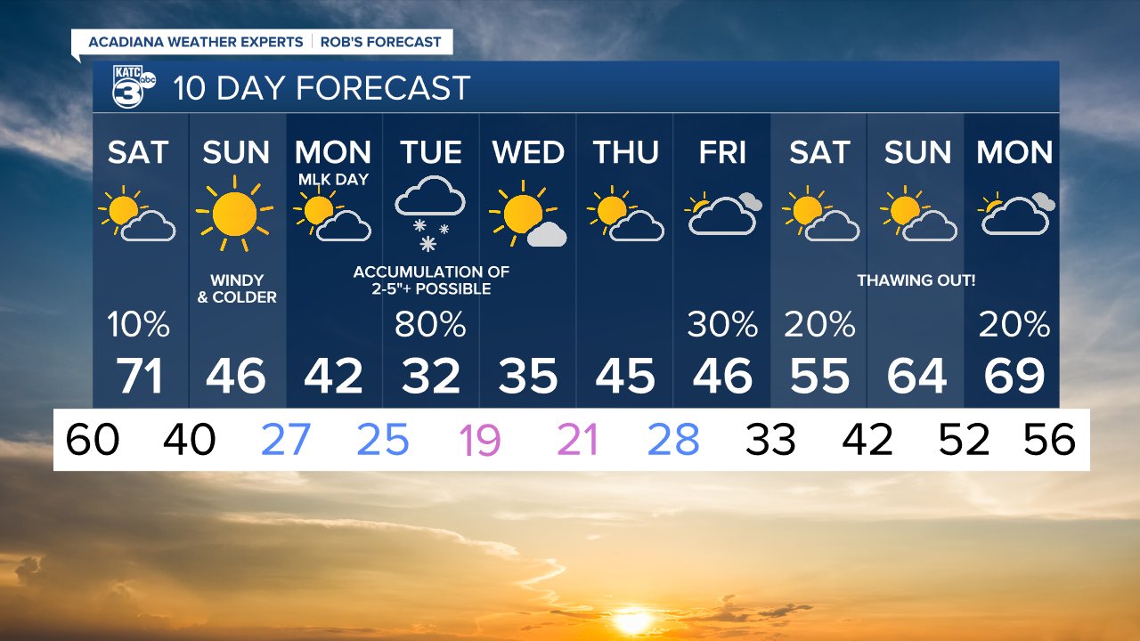 Weather Pisa 10 Day Forecast 10 Day Europe Itinerary: Our Travelers