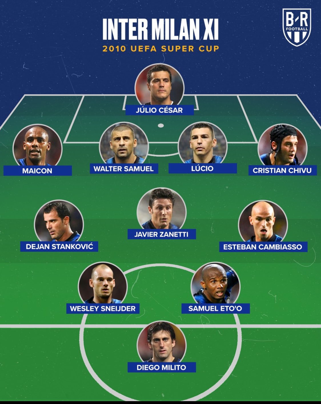 Inter Milan Starting Lineup 2010 Movies