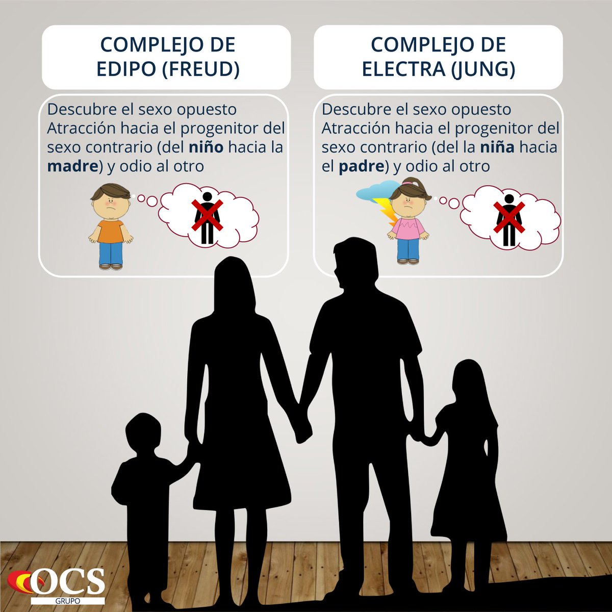 Complejo De Electra Qué Es El Complejo De Edipo? Yademasmama