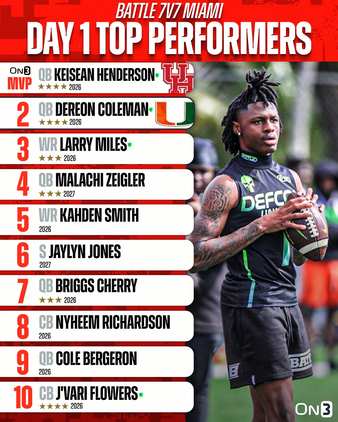 CaneSport Miami Hurricanes CaneSport X