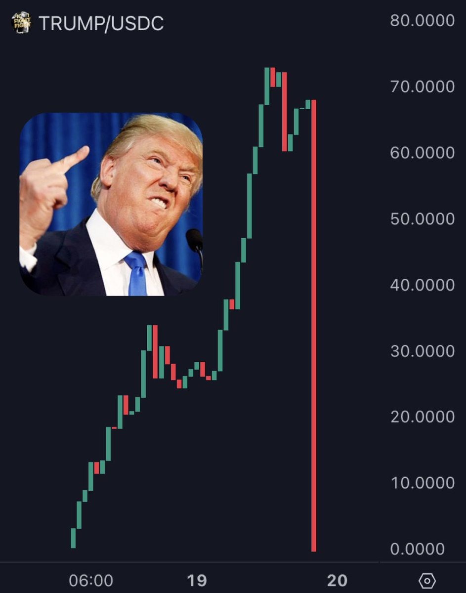 Skynet Insights's Threads – Thread Reader App