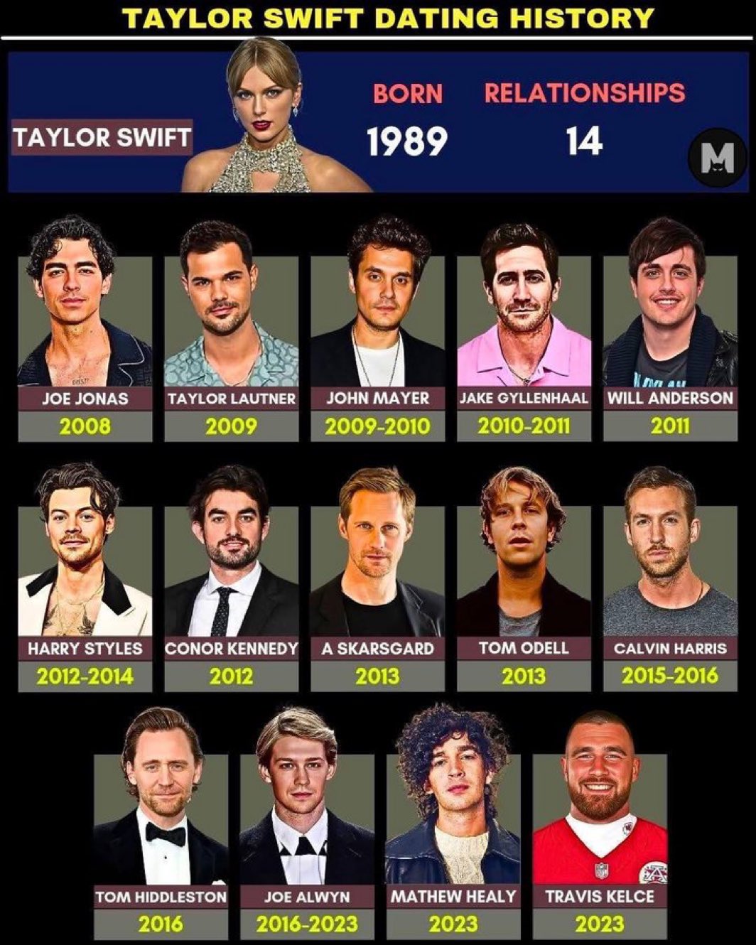 Taylor Swift 2014 Boyfriend