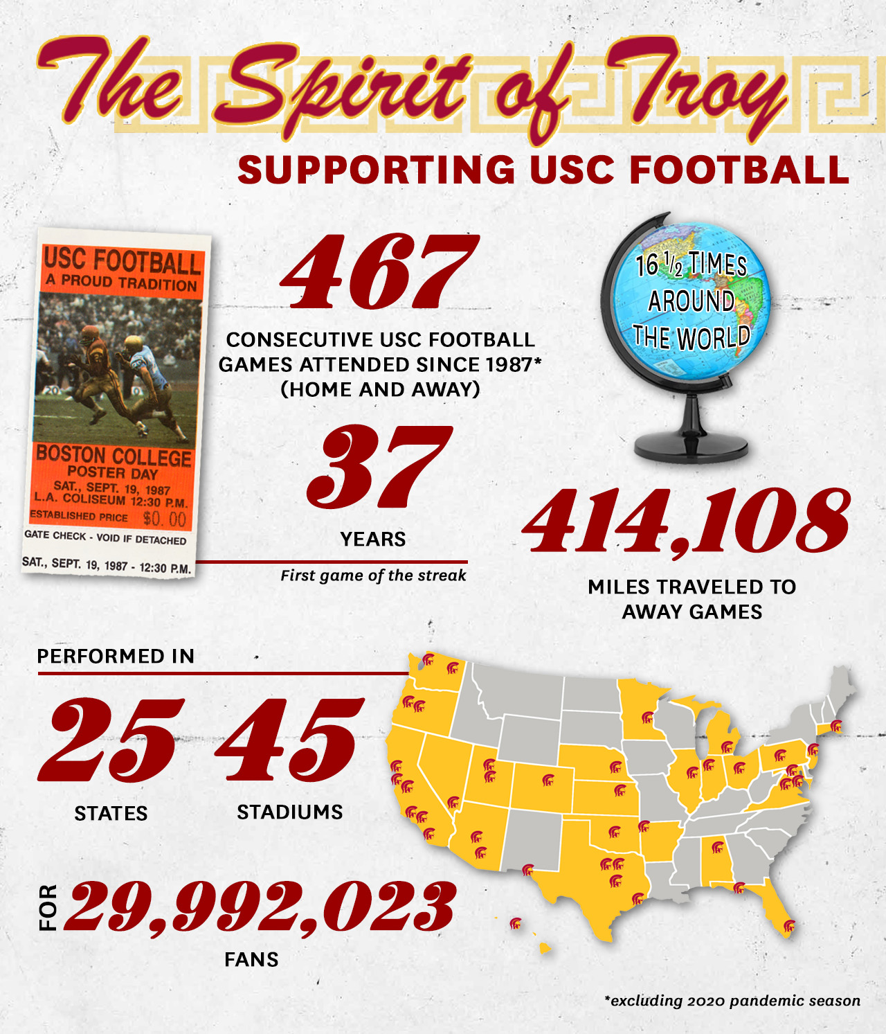 Usc trojan check store