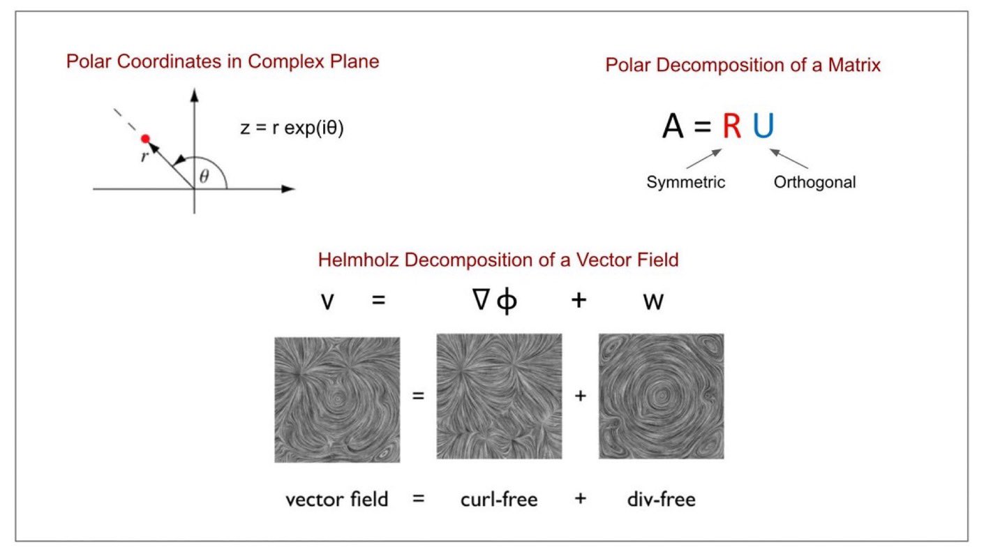 Uniqueness Of Polar Decomposition A) Siemens Star Test Pattern; (b)