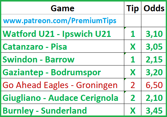 Premium Tips: Your Best Chance to Win! • ComboBets