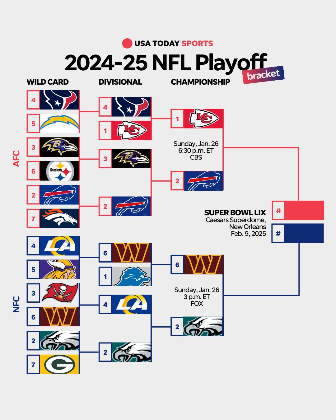 Nfl Playoff Bracket 2012 NFL Playoff Predictions | Sports Tuesday Blog