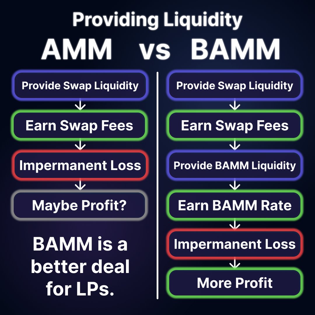 Frax Finance ¤⛓️¤'s Threads – Thread Reader App