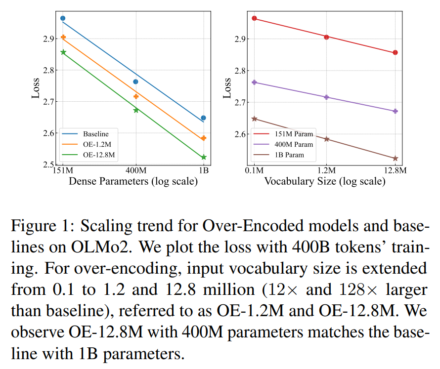 TuringPost's Threads – Thread Reader App