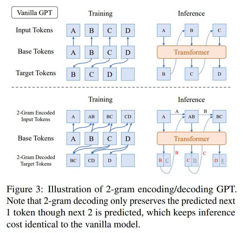 TuringPost's Threads – Thread Reader App