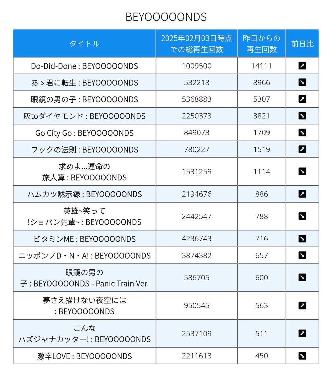 ビヨーンズ(BEYOOOOONDS)応援スレ 186 【島倉西田江口高瀬前田岡村清野平井小林里吉】