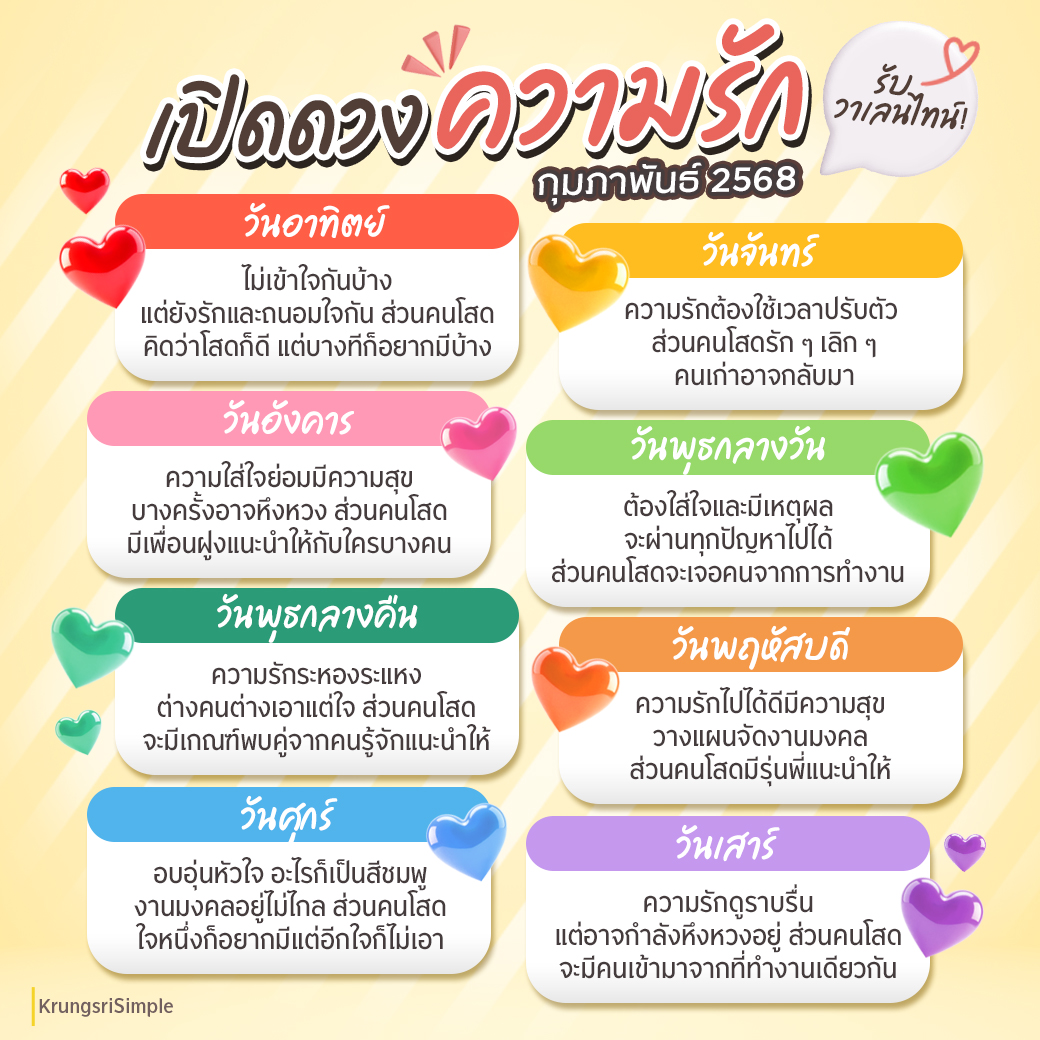 Krungsri Simple(@KrungsriSimple ):ต้อนรับวาเลนไทน์ ️มาเปิดดวงความรักกัน ...
