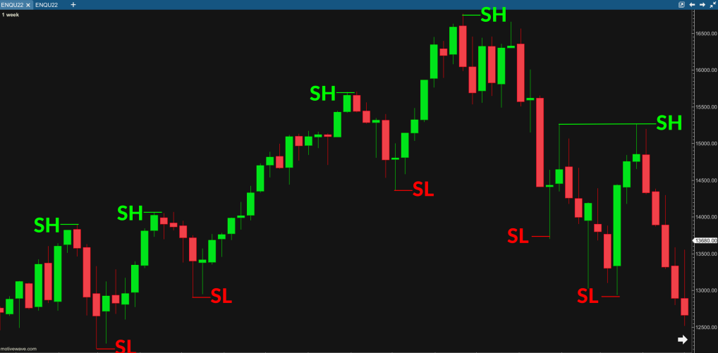 In this THREAD I will explain “Basic Trading Indicators” 1. Fibonacci ...