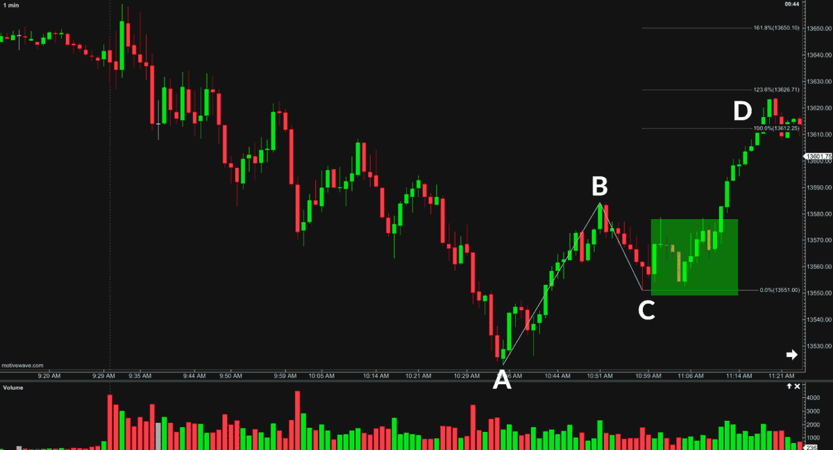 In this THREAD I will explain “Basic Trading Indicators” 1. Fibonacci ...