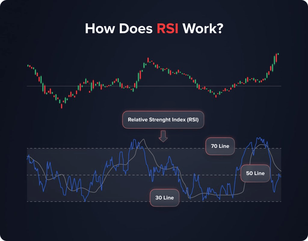 In this THREAD I will explain “Basic Trading Indicators” 1. Fibonacci ...