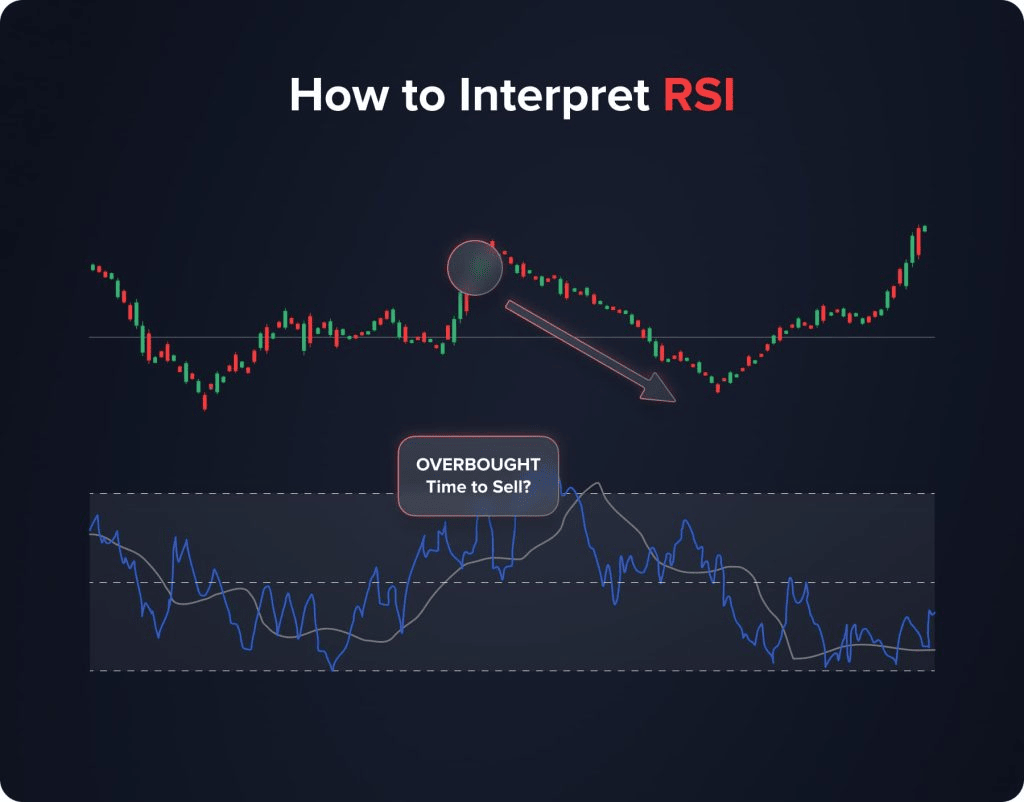 In this THREAD I will explain “Basic Trading Indicators” 1. Fibonacci ...