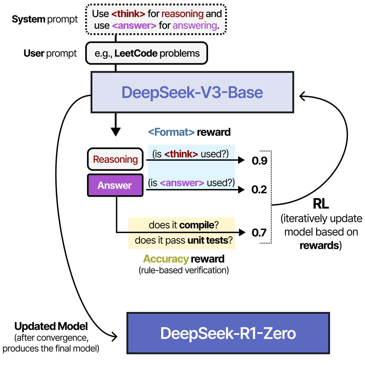 Thread by @MaartenGr on Thread Reader App – Thread Reader App