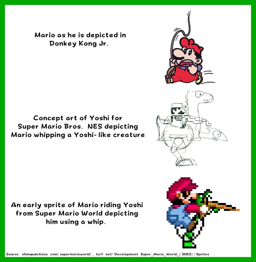 Mario Riding Yoshi Sprite
