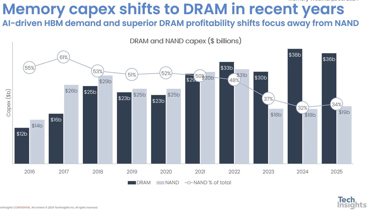 TechInsight has identified YMTC's new XTacking4.0 5th gen 2yyL chip to ...