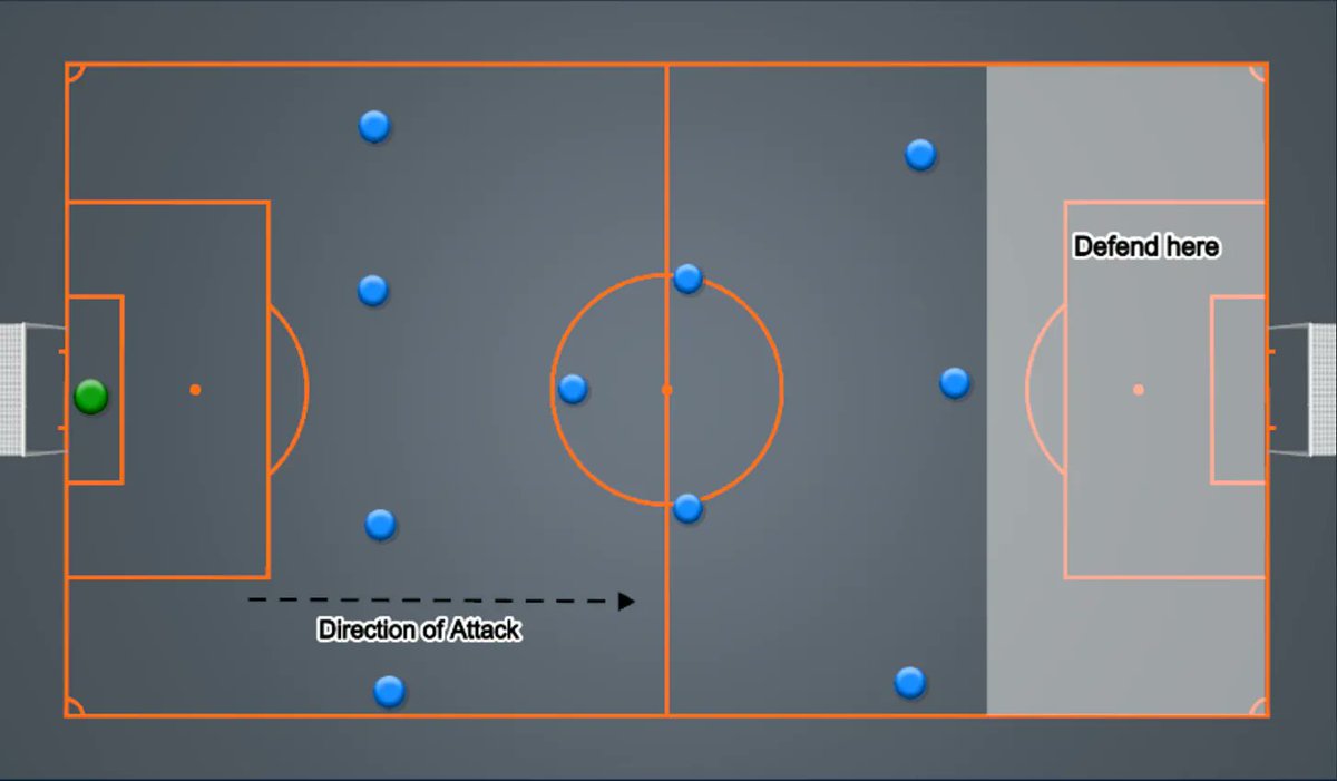 🟢TACTICAL PRINCIPLES SERIES🟢 Defending Principle 1 – Stop the opponent ...