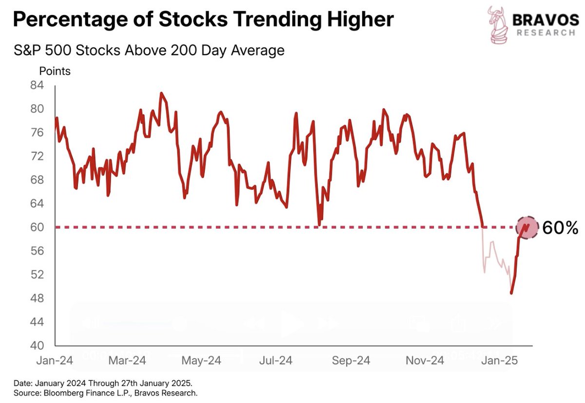 Bravos Research's Threads – Thread Reader App