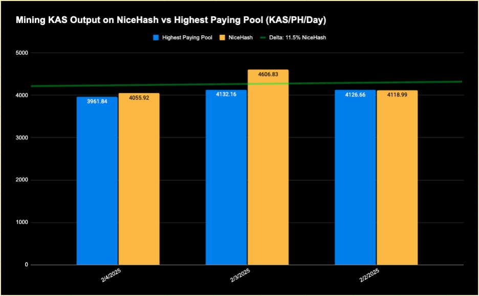 Nicehash Vs Mining Pool Hub Experiment Day 3