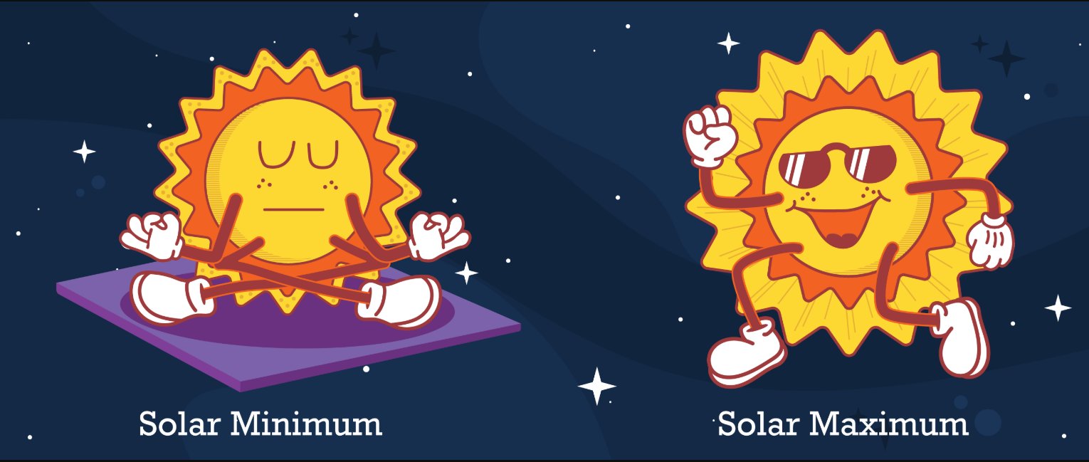 Cartoon Sun With Solar Panel Premium Vector | Sunlight Shines To Solar