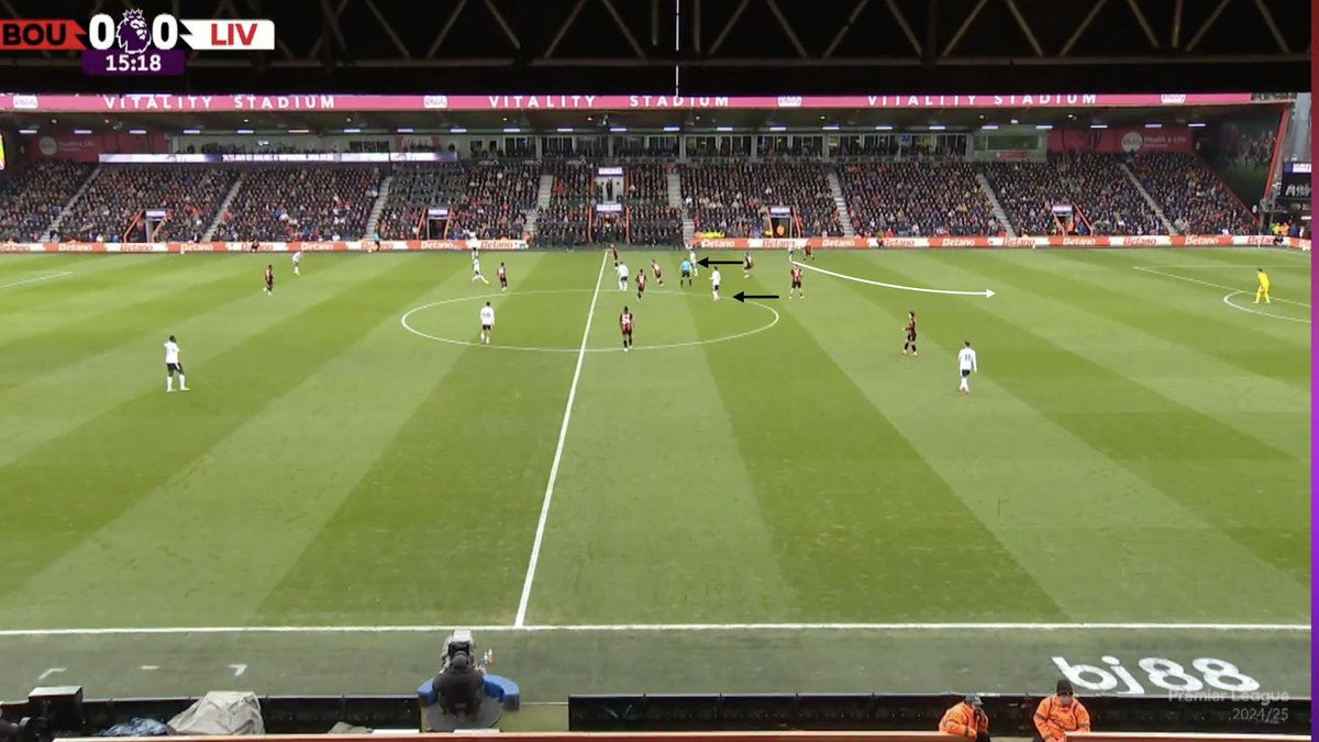 This is where tactical tweaks from a manager can win football games ...