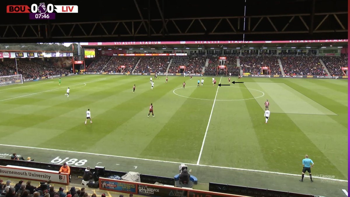 This is where tactical tweaks from a manager can win football games ...