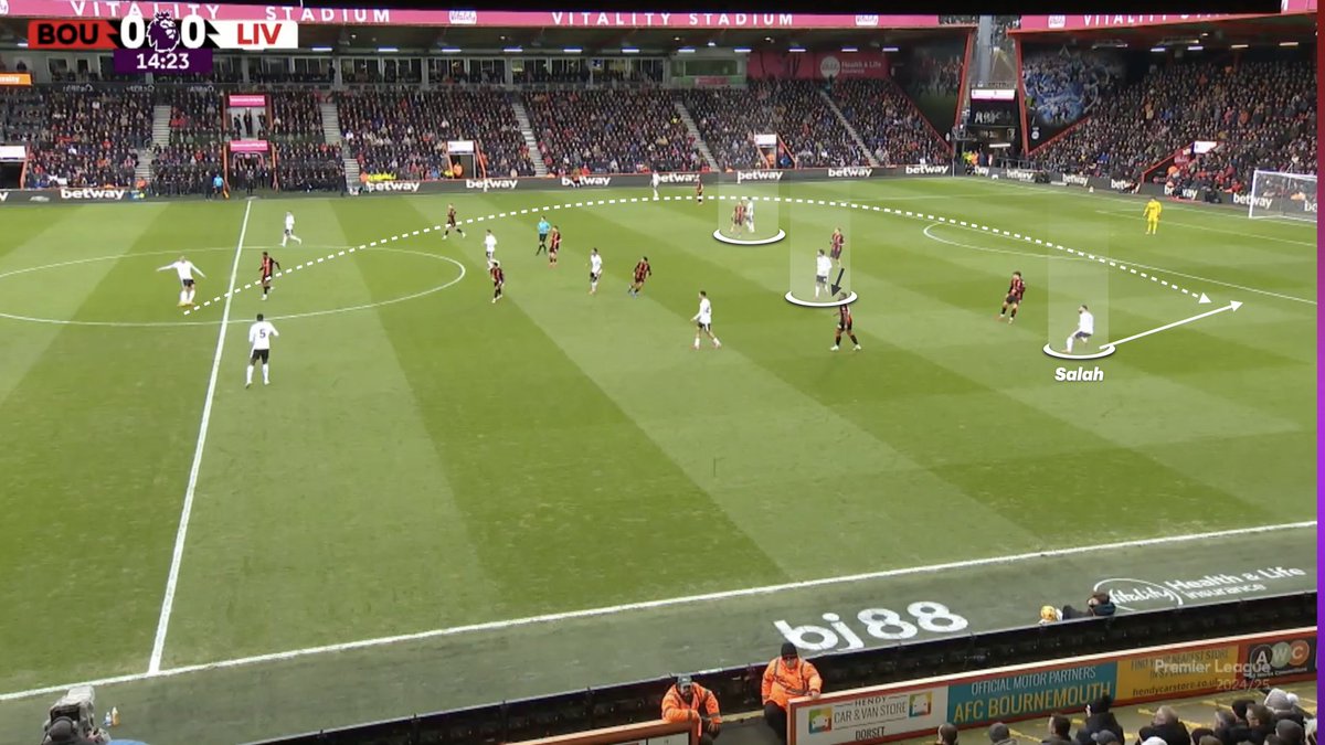 This is where tactical tweaks from a manager can win football games ...