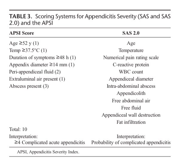 📌 Diagnóstico de la #Apendicitis Aguda en Adultos: Lo que Necesitas ...