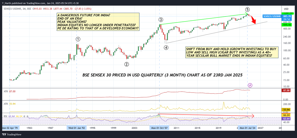 CALL ME CRAZY BUT THIS CHART IS SCARY AF #SENSEX in USD A 40 YEAR ...