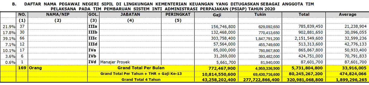 Thread by @gg_02022020 on Thread Reader App – Thread Reader App