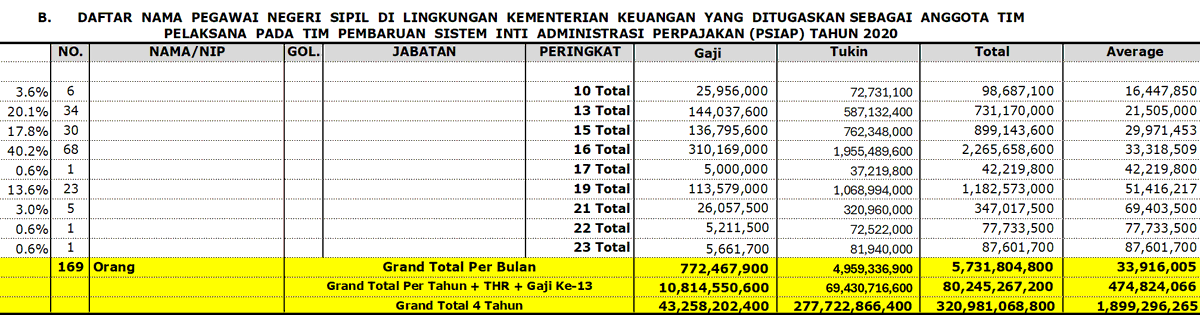Thread by @gg_02022020 on Thread Reader App – Thread Reader App