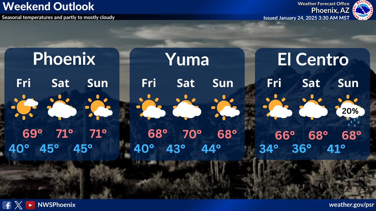 Weather Forecast In Spanish Weather Forecast Spanish | TPT