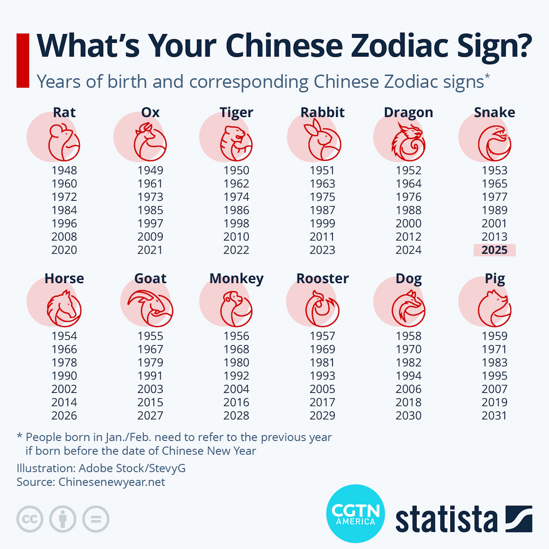 January 7 chinese zodiac sign 60 photos - Youhoroscope.com