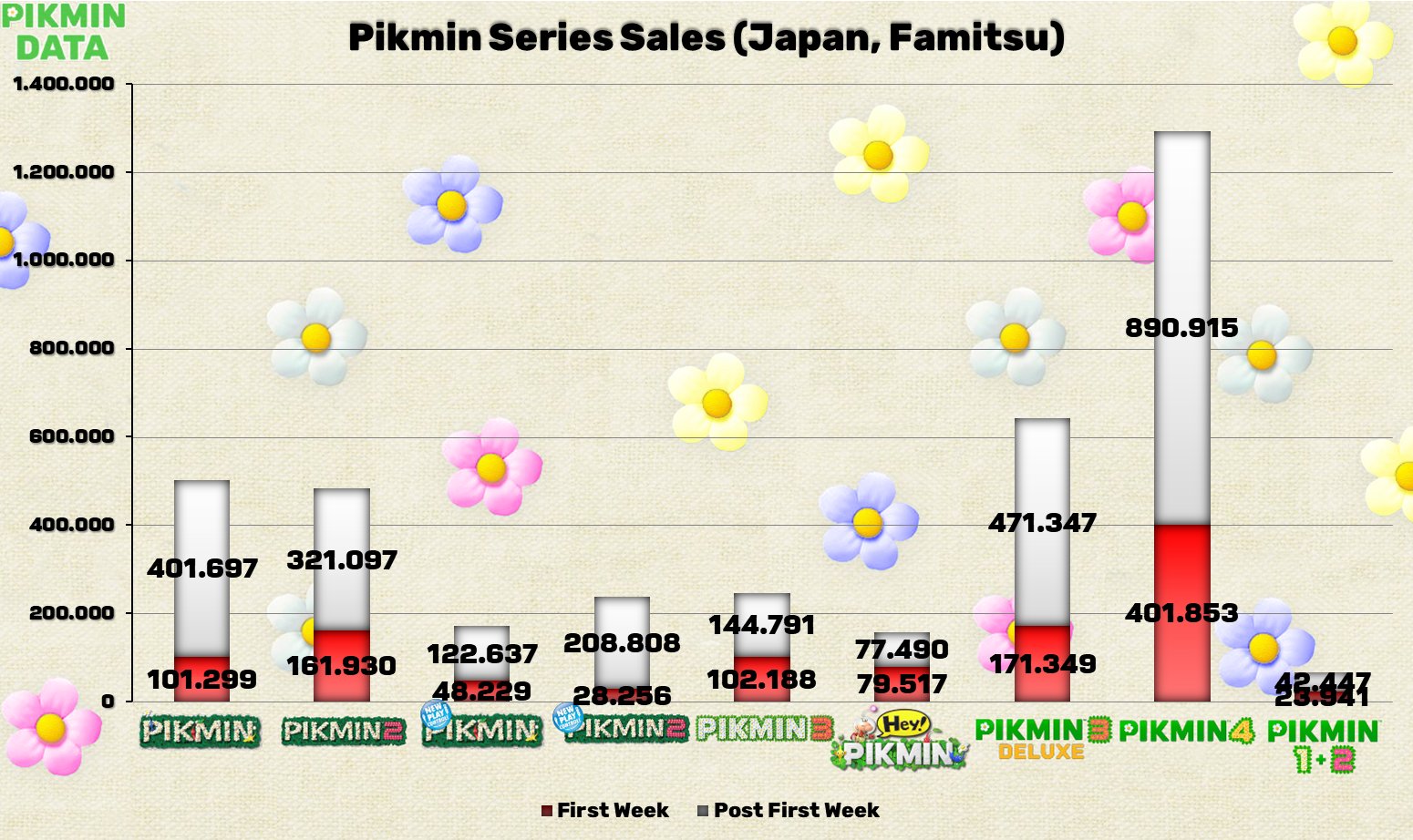 Pikmin sales store