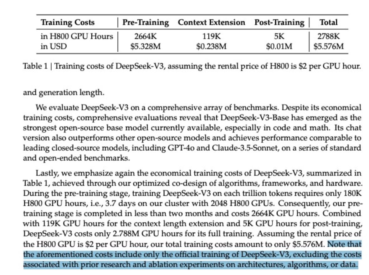 What are the chances DeepSeek is lying? | Artificial Intelligence - Blind
