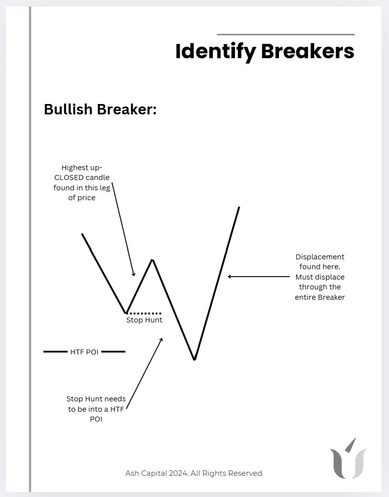 Thread by @_Ash_Trades_ on Thread Reader App – Thread Reader App