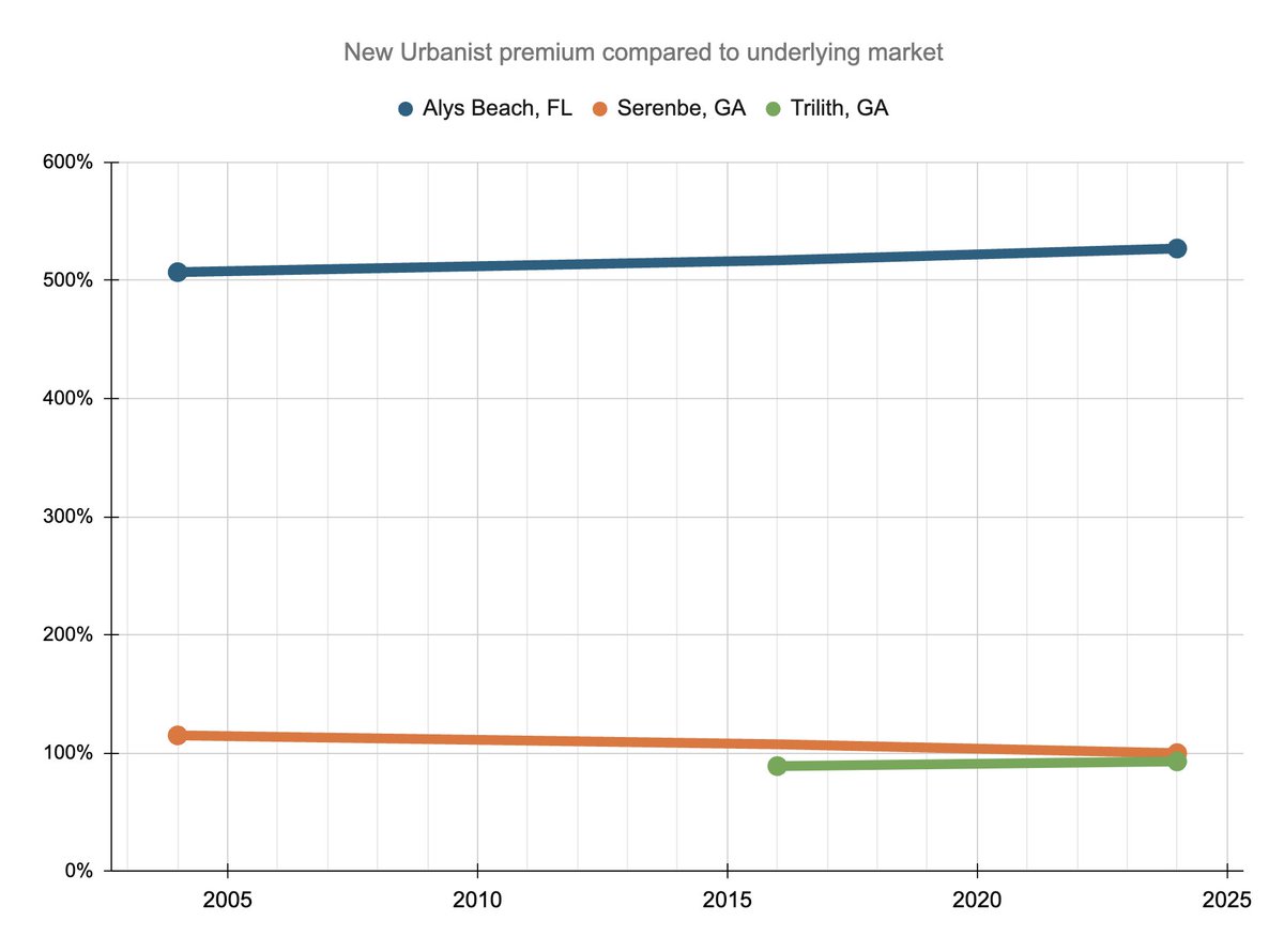 Thread by @devonzuegel on Thread Reader App – Thread Reader App