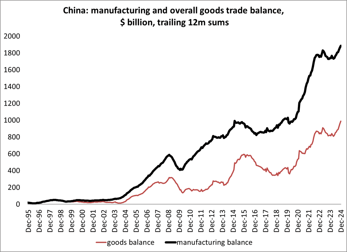 Thread by @Brad_Setser on Thread Reader App – Thread Reader App