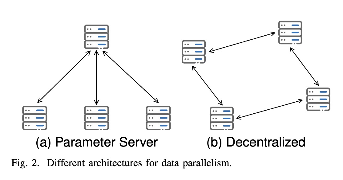 Microsoft Introduces Sigma: Efficient Language Model with Differential Query-Key-Value Mechanism ...
