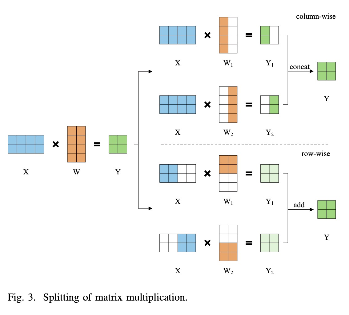 Microsoft Introduces Sigma: Efficient Language Model with Differential Query-Key-Value Mechanism ...