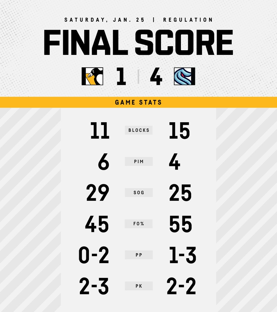 Pgh Penguin Schedule Pittsburgh Penguins On The App Store