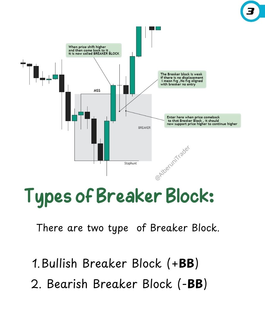 Mastering Breaker block What is Breaker block and how to use it as an ...