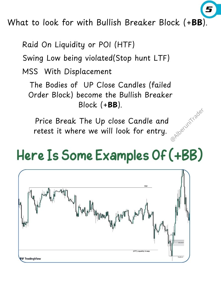 Mastering Breaker block What is Breaker block and how to use it as an ...
