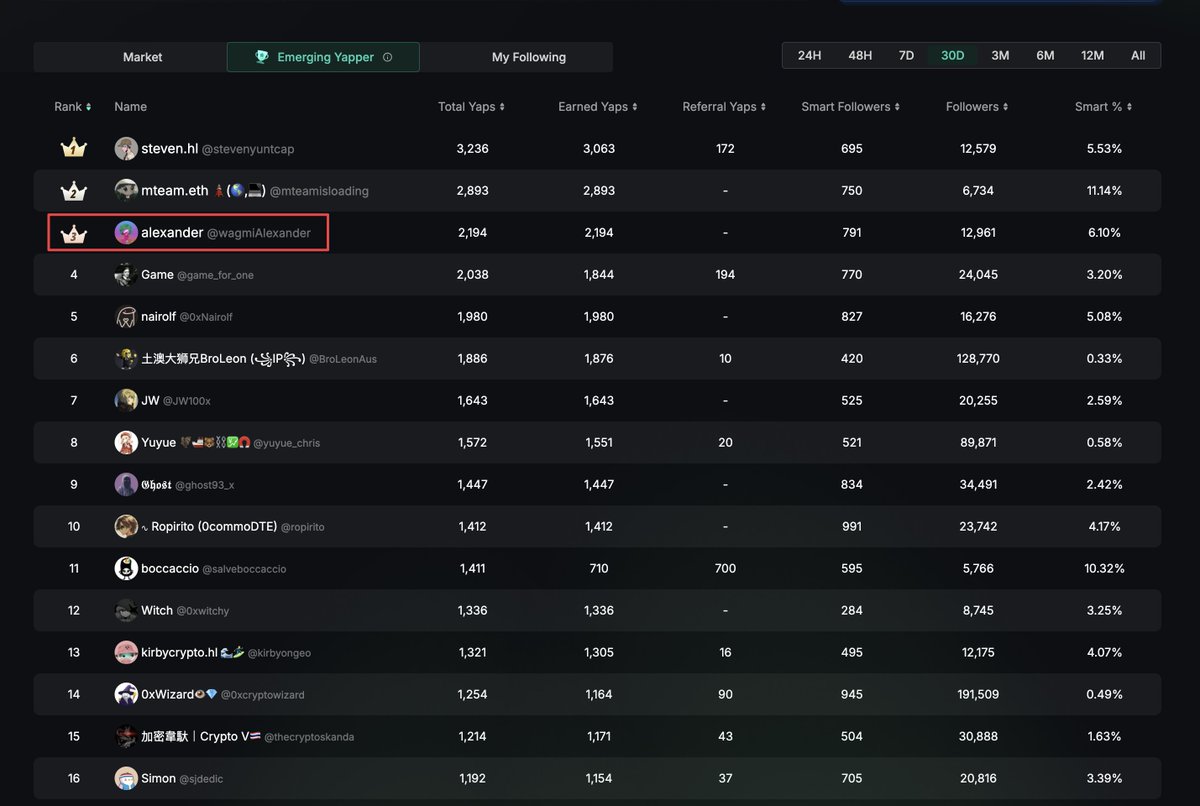 Thread by @thedefiedge on Thread Reader App – Thread Reader App