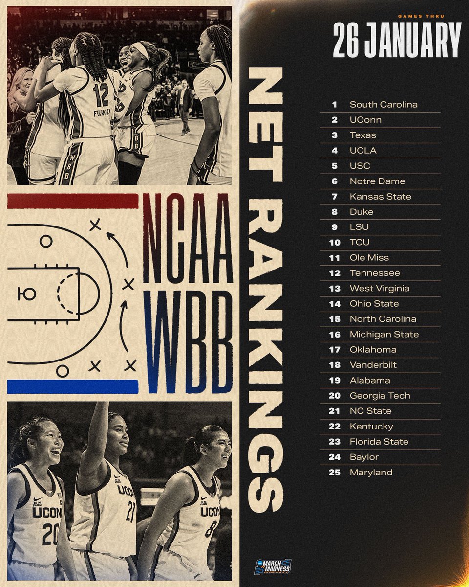 WBB NET rankings