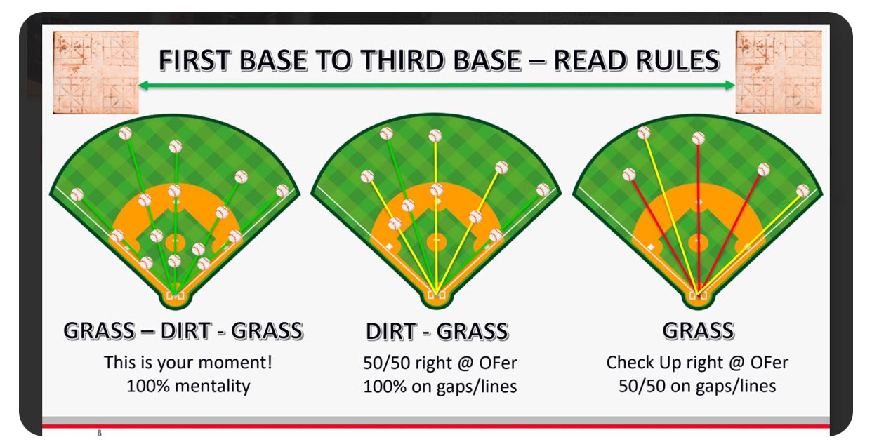 Baseball Cheat Sheet NL Only Rankings & Auction Values W/ Printable