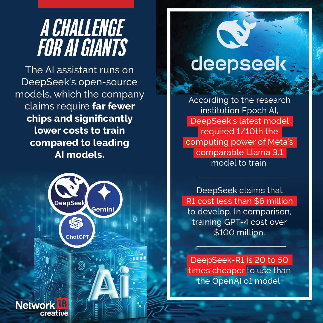 Revolutionizing AI Training: The DeepSeek Disruption - Fusion Chat